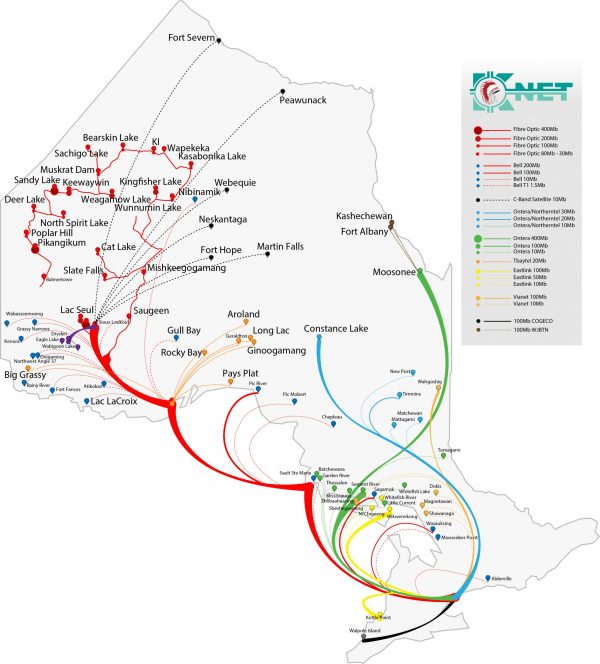 Community Partners - KuhKenah Network